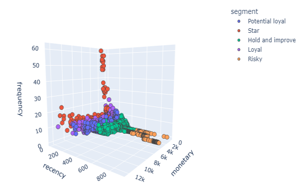 Alex Zhukov - Personal Portfolio